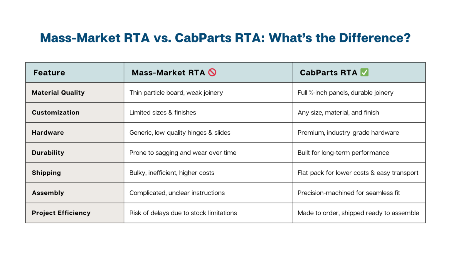 Why RTA (Ready to Assemble) Cabinets Can Be the Best Choice for ...